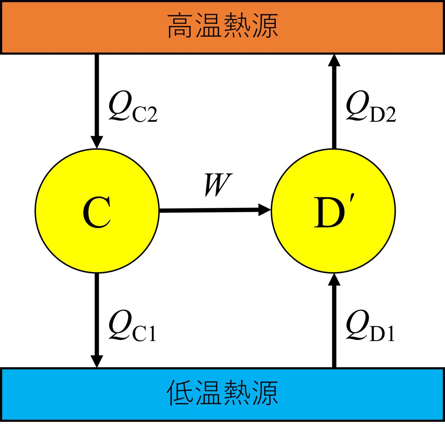 熱力学第二法則とは？種々の表現方法とカルノーの定理も解説！ – マスケットの大学化学
